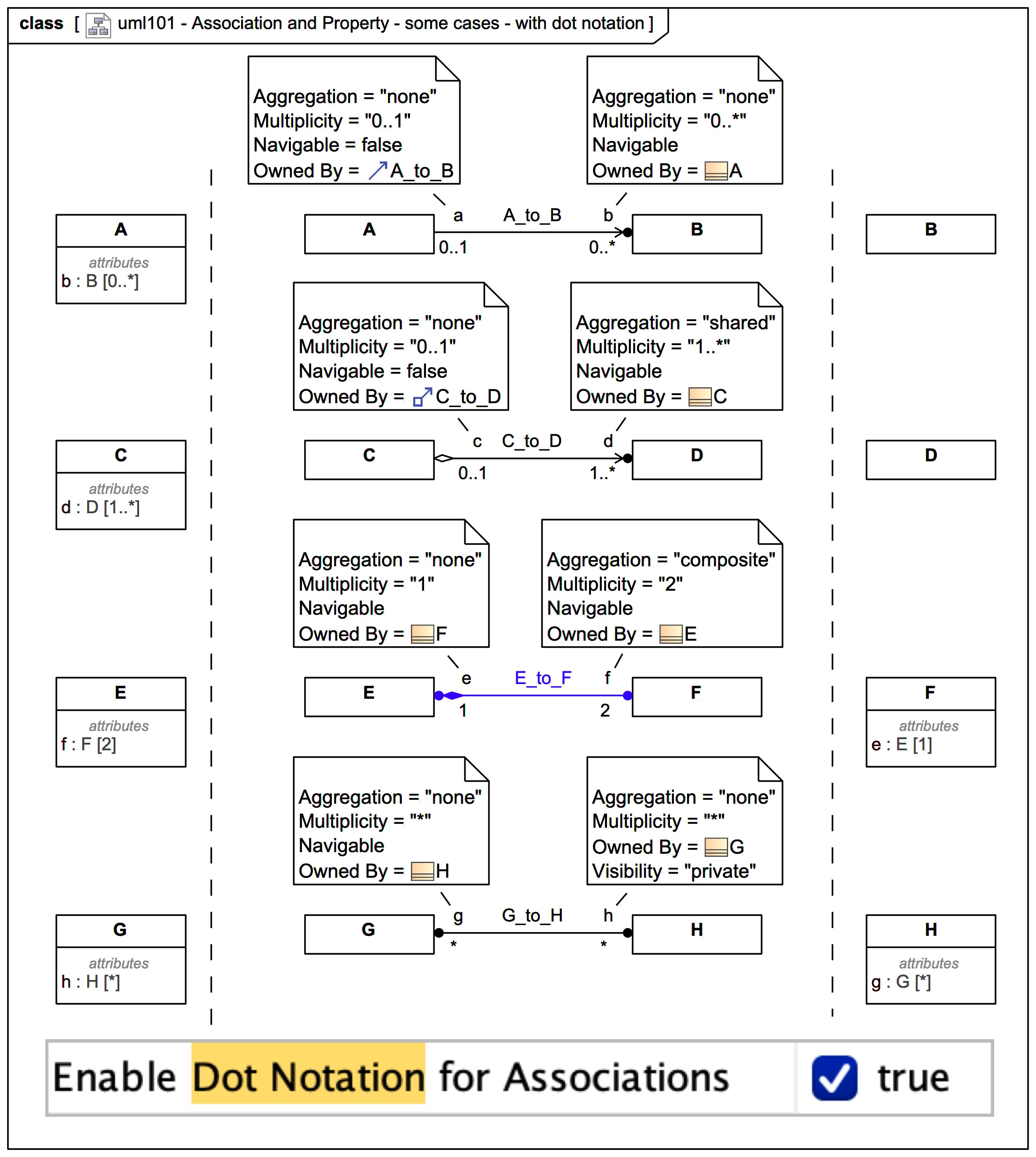 Association and Property - some cases - with dot notation and ownership indicators | Webel IT ...